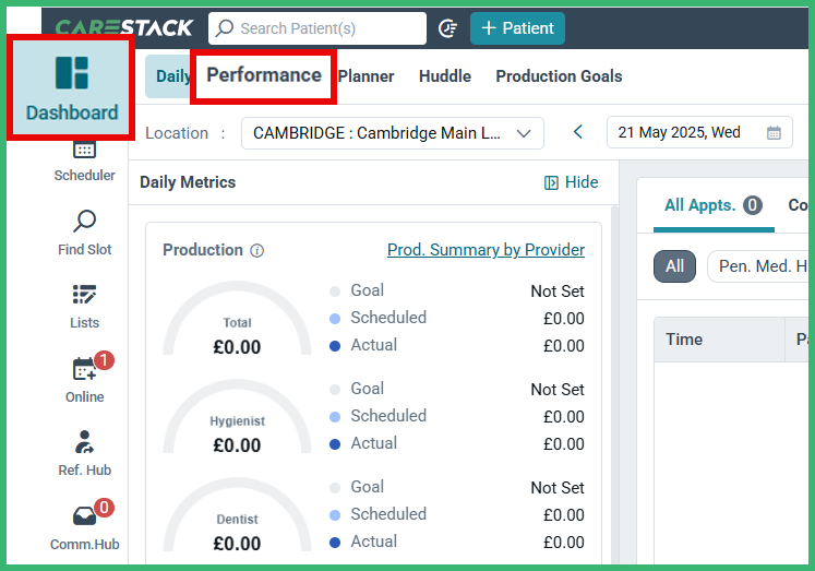 An Overview of the Performance KPIs – CareStack