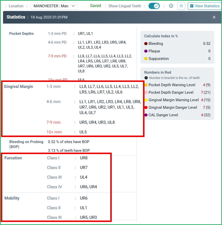 View Statistics in Perio Chart – CareStack